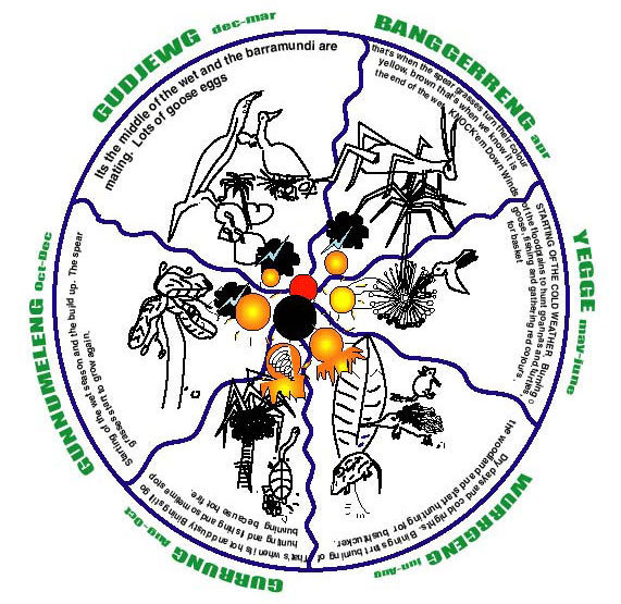 Kakadu – The Gundjeihmi Aboriginal Corporation